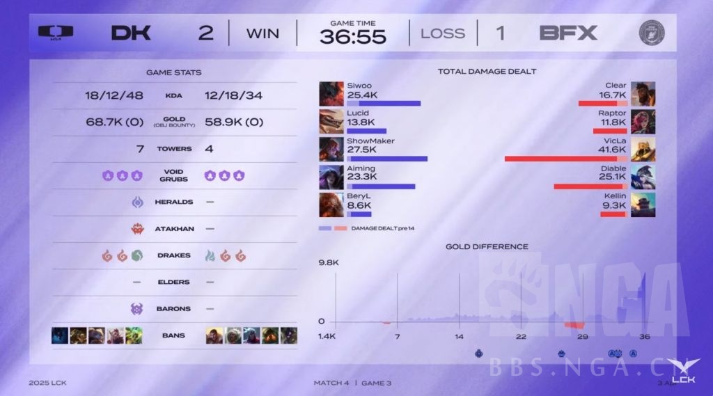 [外赛区赛事] 2025LCK联赛讨论帖 NGA玩家社区