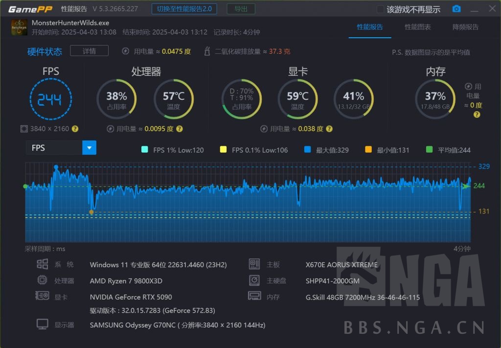 [作业贴] 毕业下山了，超频拉满 5080 vs 5090 NGA玩家社区
