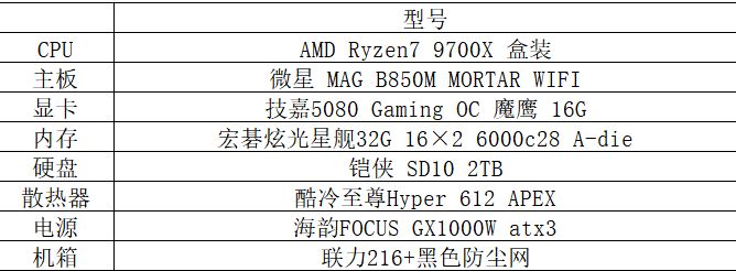 大佬们，这套1.7w能冲吗 NGA玩家社区