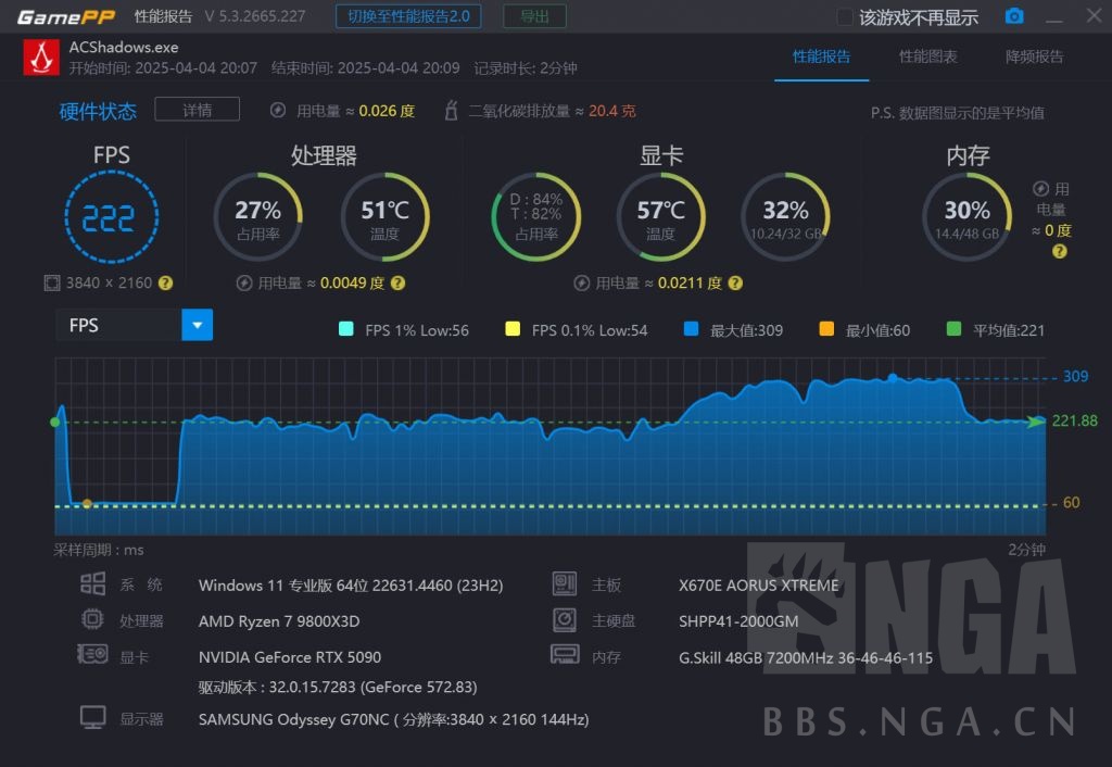 [作业贴] 毕业下山了，超频拉满 5080 vs 5090 NGA玩家社区