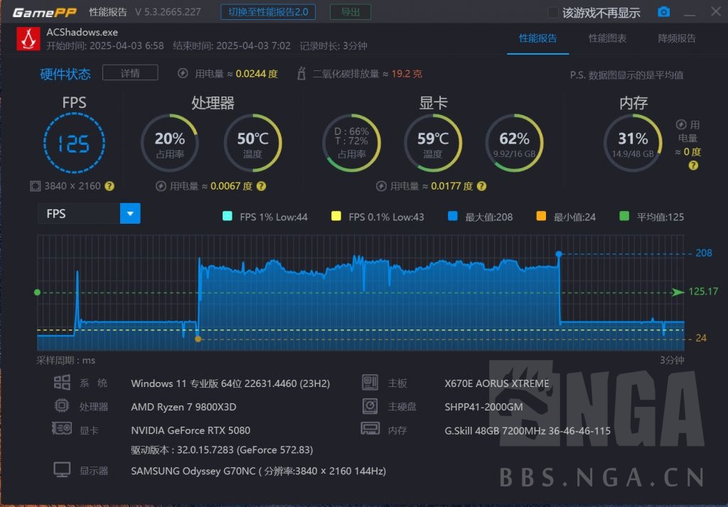 [作业贴] 毕业下山了，超频拉满 5080 vs 5090 NGA玩家社区