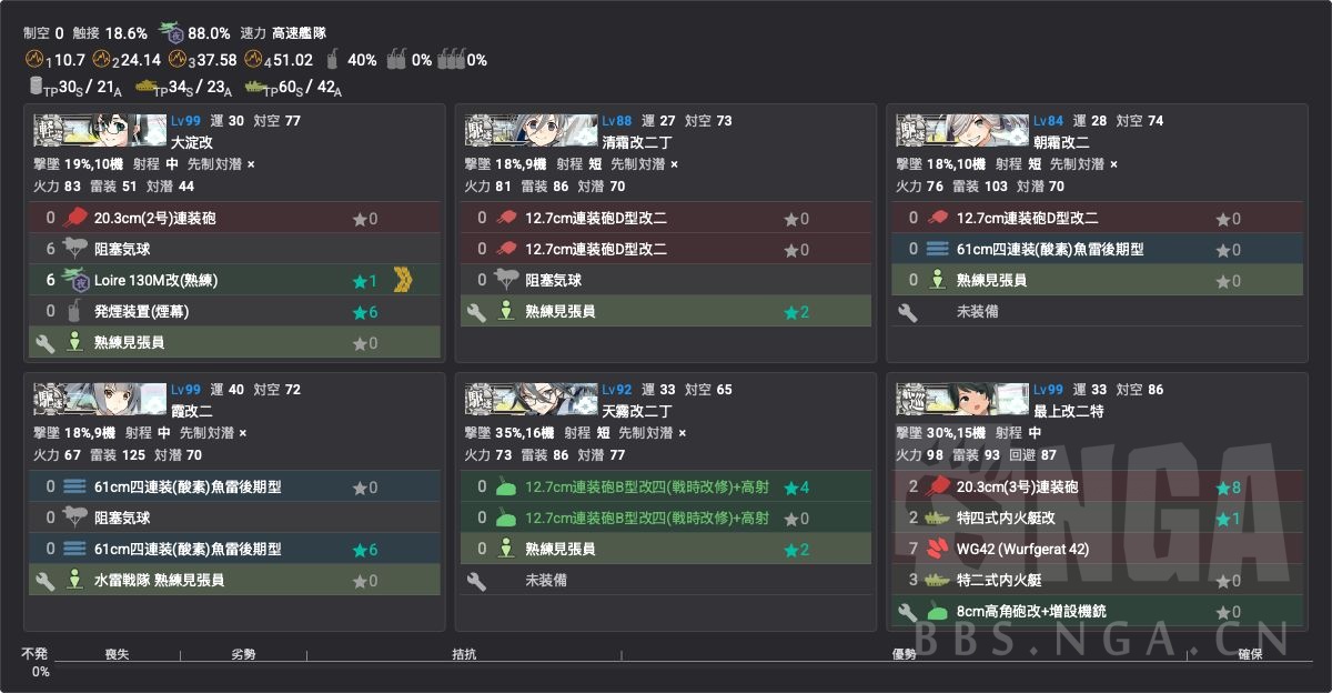 E5 P3丙缺对陆装备，问诊 178