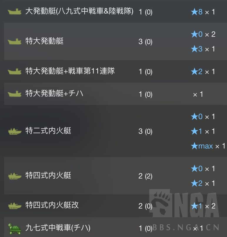 E5 P3丙缺对陆装备，问诊 178