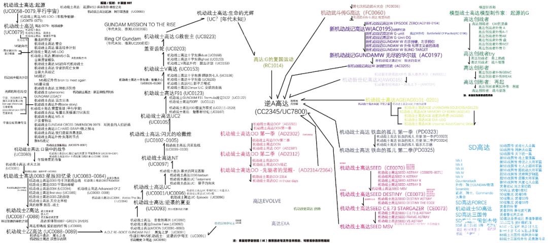 [GQX氵]我被高达gqx狠狠引流了，请问怎么快速入门 178