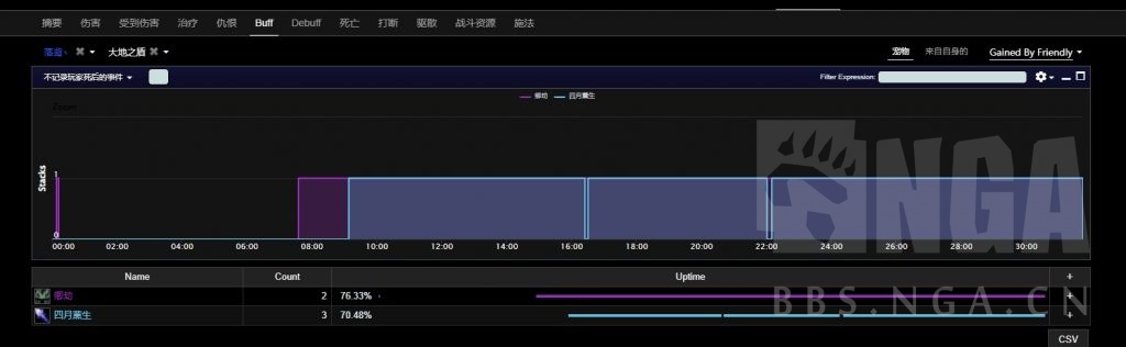 [恢复PVE] 大地之盾BUG，同时拥有三个盾 NGA玩家社区