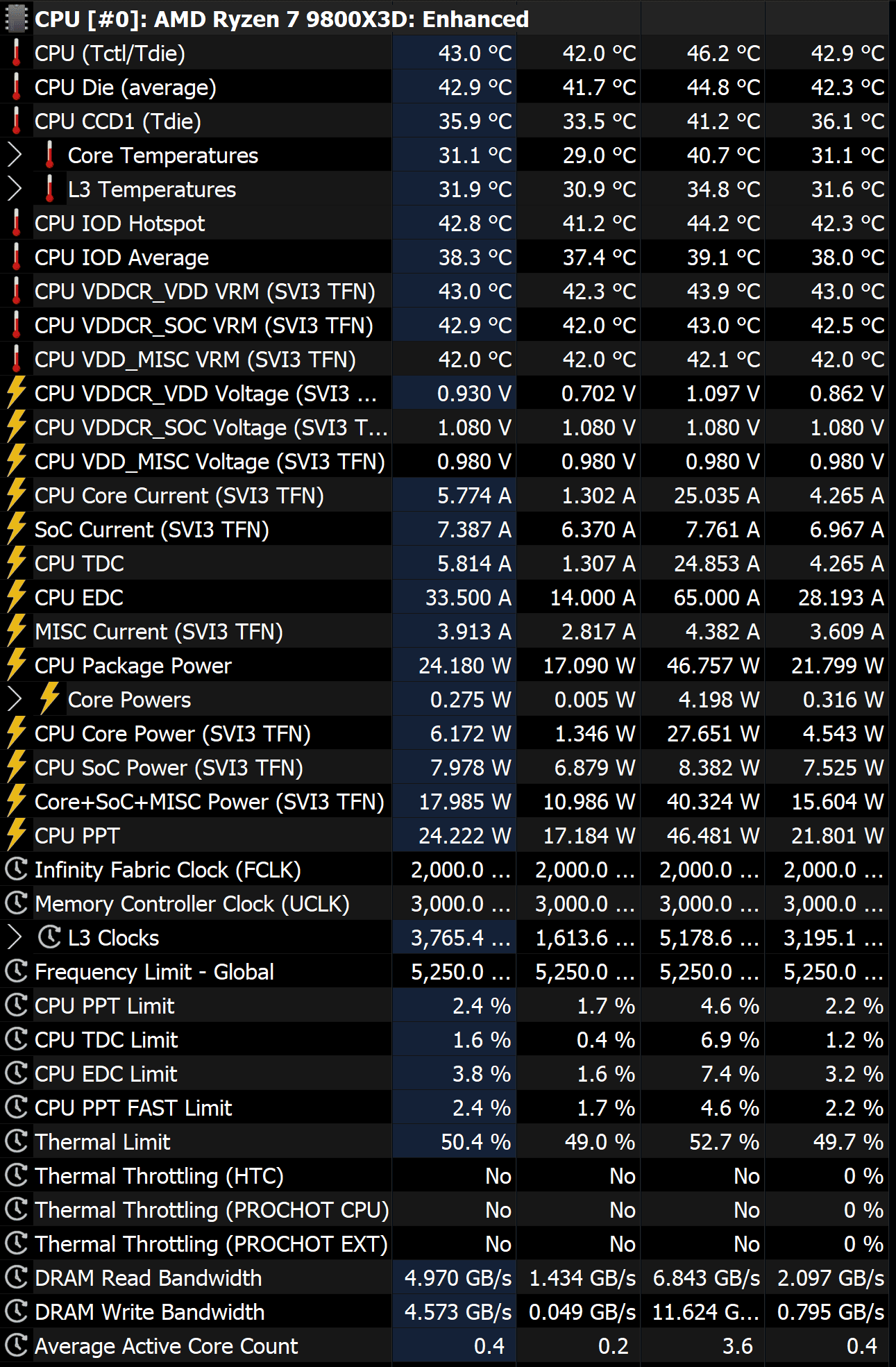 [作业贴] 9800X3D+x870e暗黑+192GB内存 NGA玩家社区