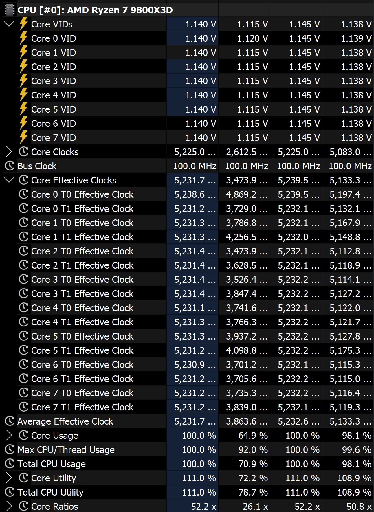 [作业贴] 9800X3D+x870e暗黑+192GB内存 NGA玩家社区