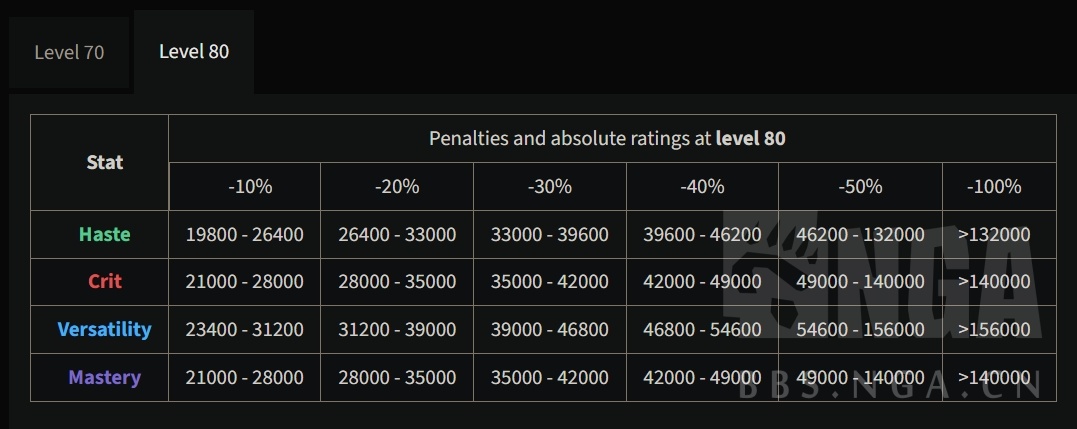 暗牧刺刺爆天赋下的绿字 NGA玩家社区