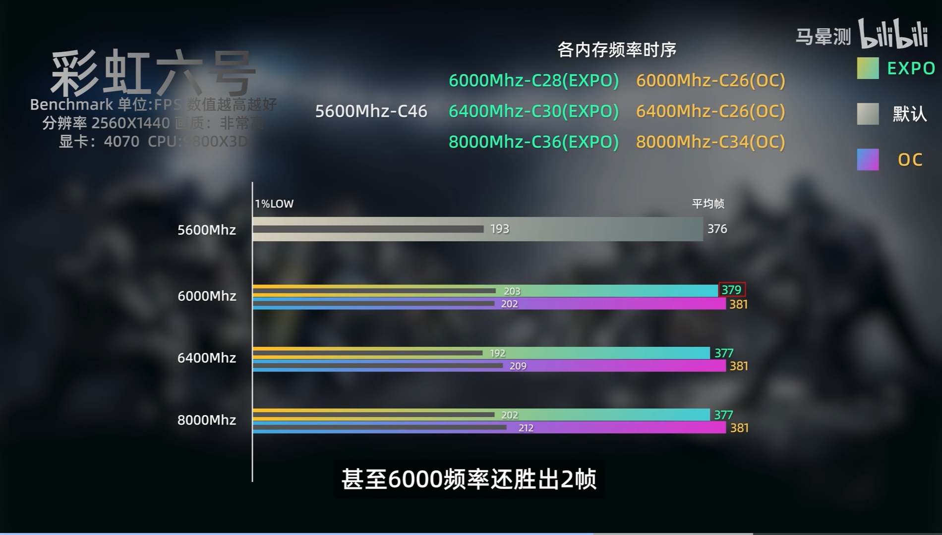 [作业贴]内存异步8000问题求助(目前超成功) NGA玩家社区