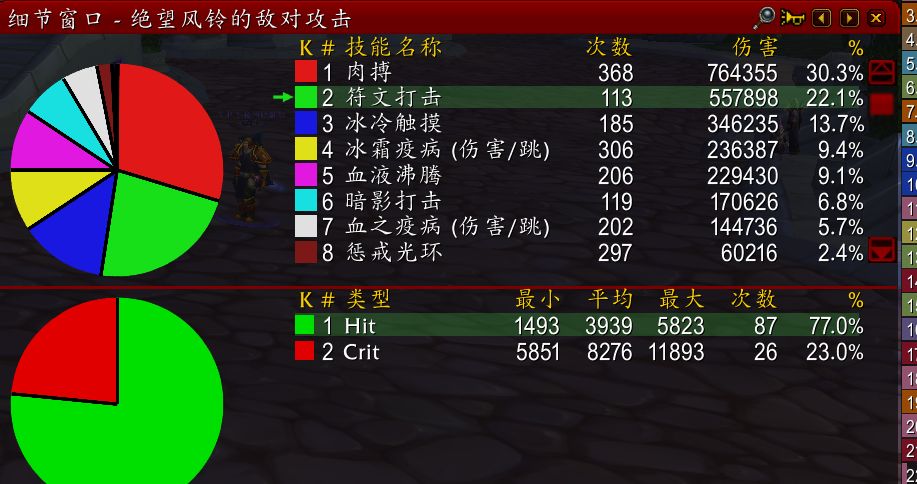 硬说DKT需要命中的， 不仅不会玩DKT， 甚至还不会算数。 NGA玩家社区