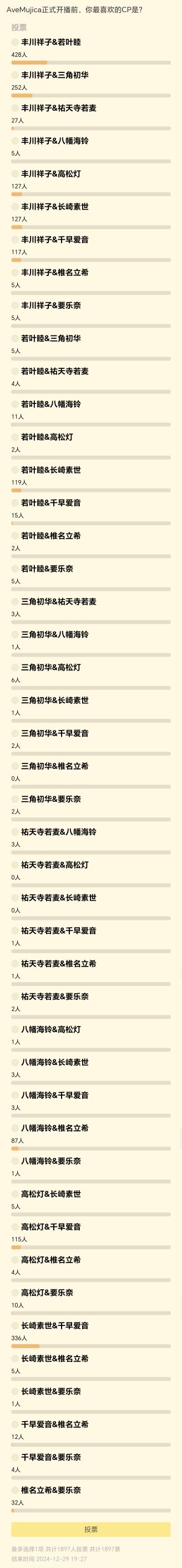 [讨论] [单选][红榜]泥潭CP喜爱度大调查——请为你最支持的CP投上宝贵的一票 NGA玩家社区
