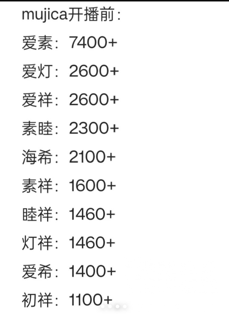[闲聊] Mujica完播后lofter的各CP热度对比开播前涨幅以及数据 NGA玩家社区