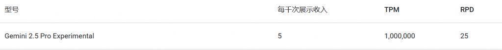 gemini2.5pro用来扩写大纲还真不错，能破限吗？ NGA玩家社区