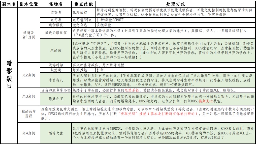 [攻略向]老年玩家做的大米小抄 地心之战S2 NGA玩家社区