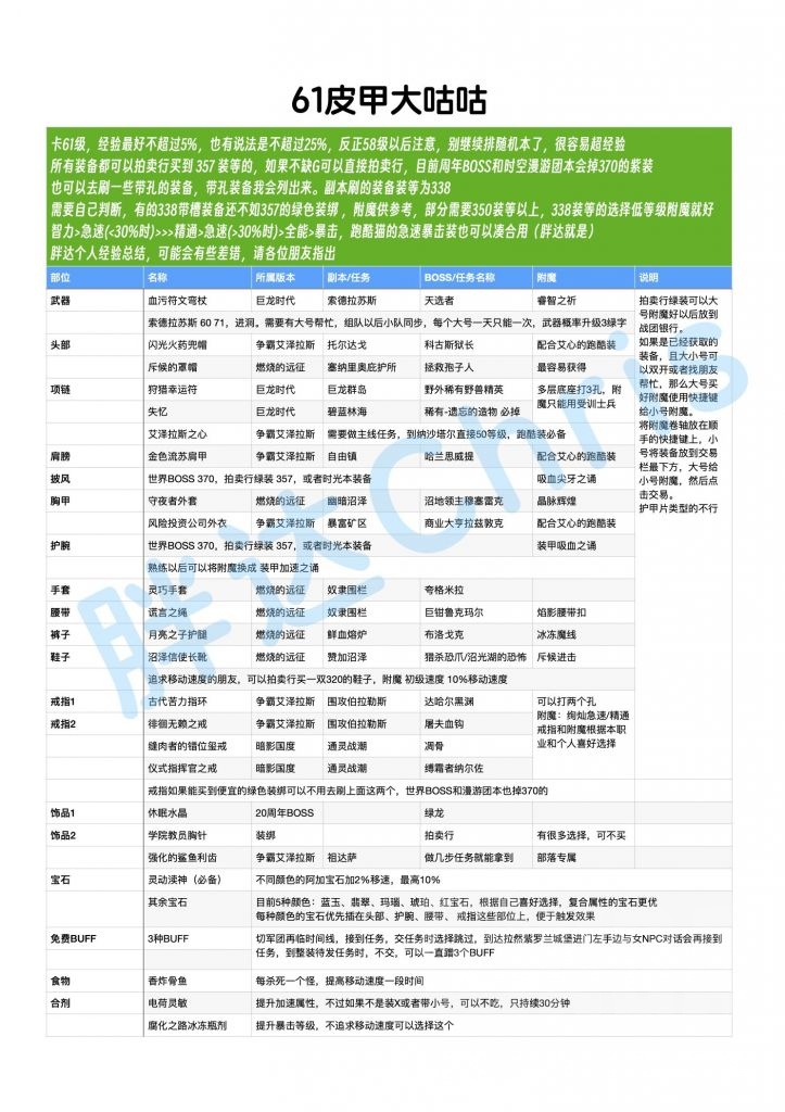 现在U61战傲天还能起么？AH没有装备卖啊。 NGA玩家社区