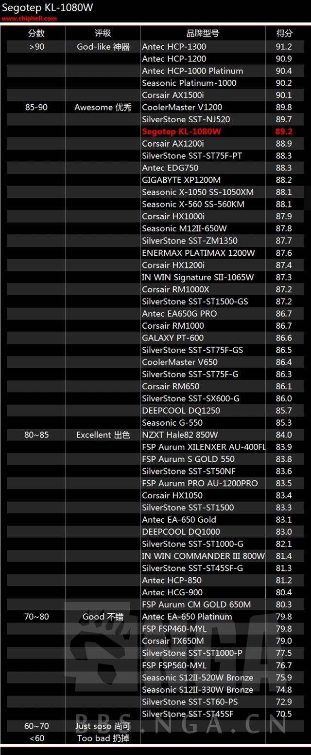 5090上1000W电源够用吗？ NGA玩家社区