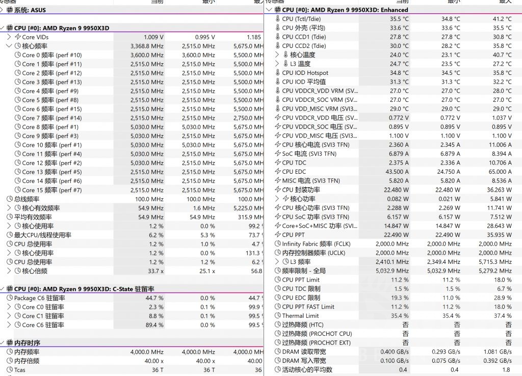 [搬运]AMD Zen 5, DDR5游戏性能对比 DDR5-8000与DDR5-6000 CL26 NGA玩家社区