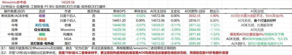 [双持邪] [原创攻略] [宏/WA/插件] [更新TOC冲分]合理运用论坛WA，从零开始批量生产合格的邪DK 178
