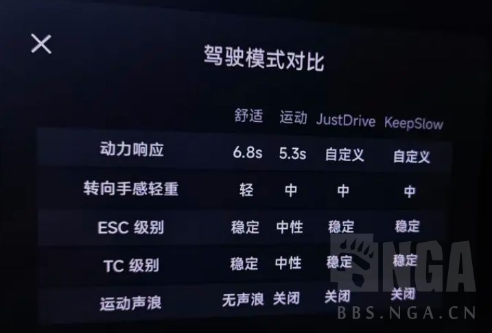 小米SU7的ESP调教问题，这个up说的挺有道理的 NGA玩家社区