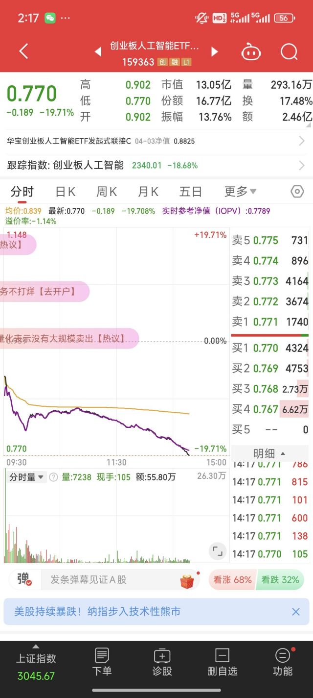 你敢信吗？我的etf-19%了 NGA玩家社区