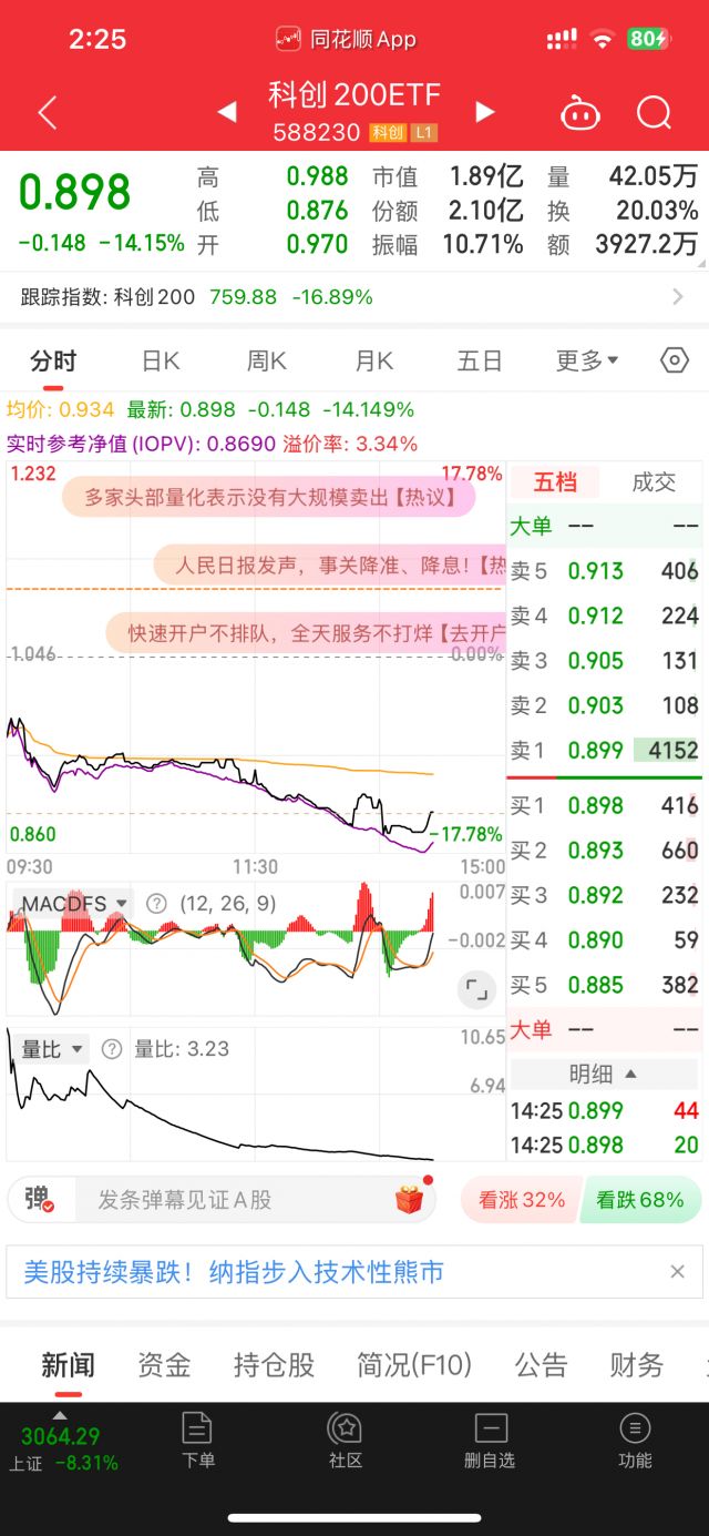 你敢信吗？我的etf-19%了 NGA玩家社区
