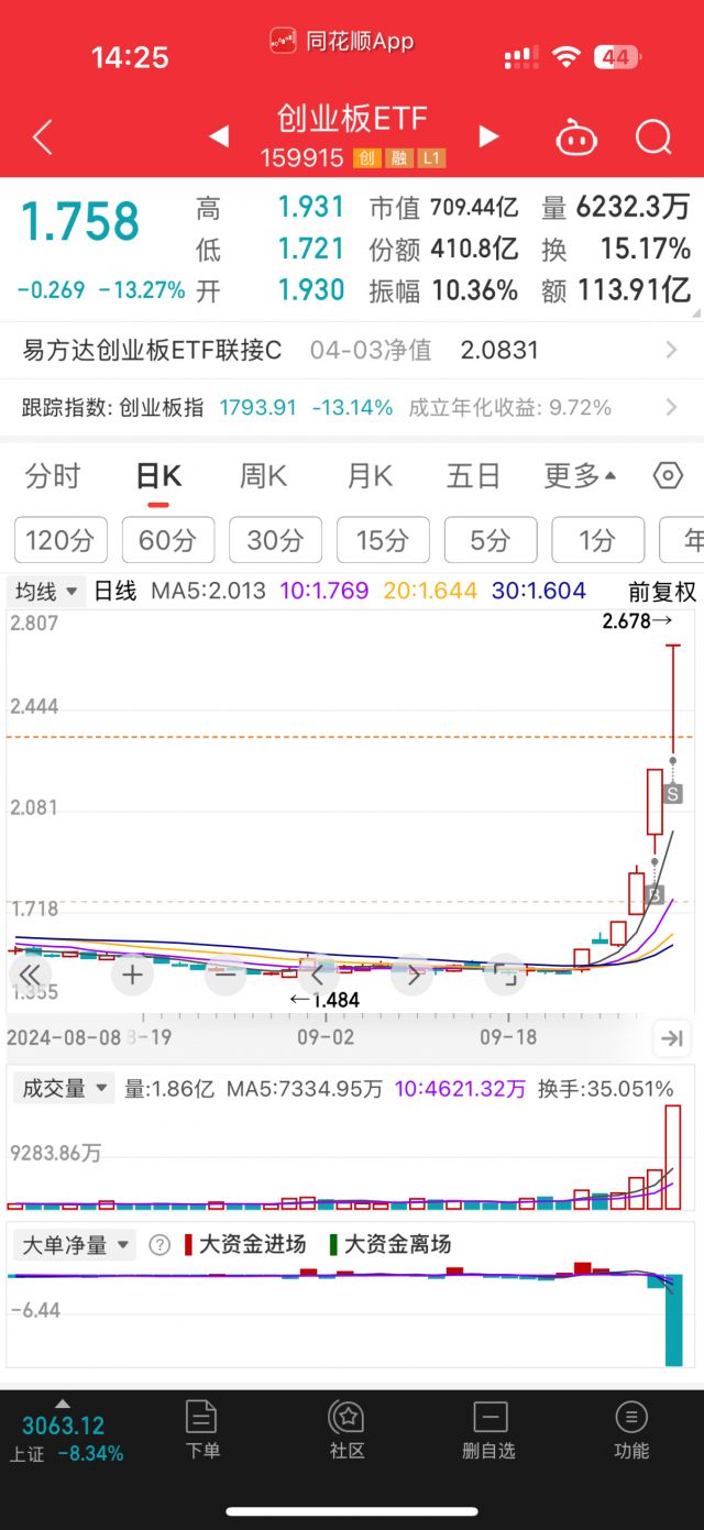 你敢信吗？我的etf-19%了 NGA玩家社区