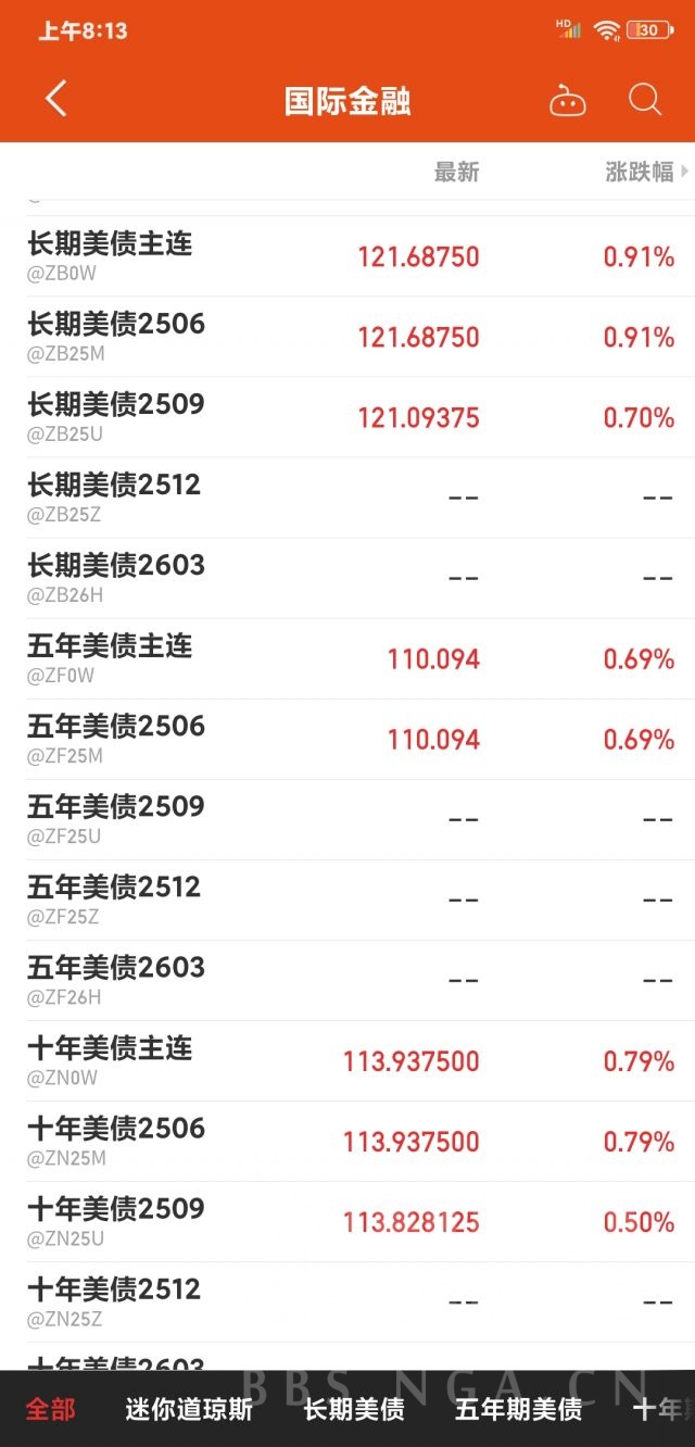 伦敦金价跌破3000 NGA玩家社区