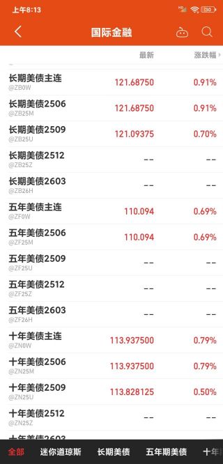 伦敦金价跌破3000 NGA玩家社区