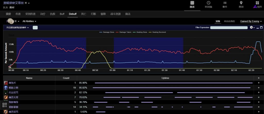 [WA分享][瑶观/哀冬]痛苦术两头儿痛2.5-TOC终局版，双目标+双子+斩杀全部施工完成！ NGA玩家社区