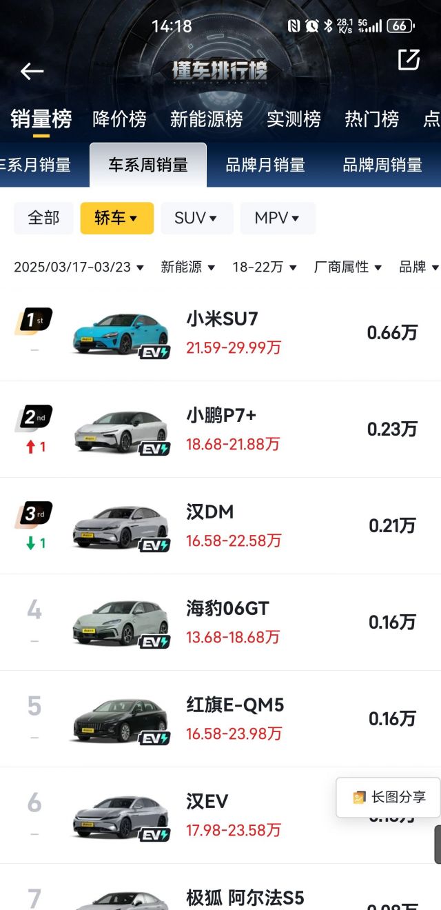 20w家用新能源SUV求建议 NGA玩家社区