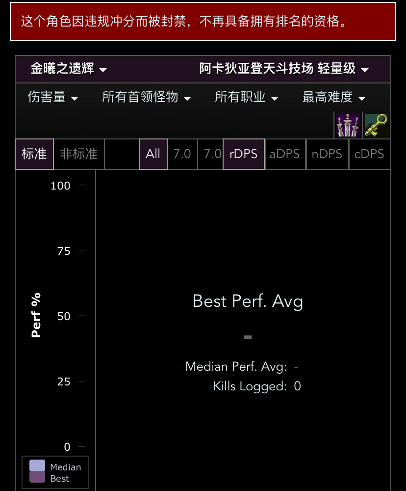 [求助]logs莫名其妙被封有解决办法吗 NGA玩家社区