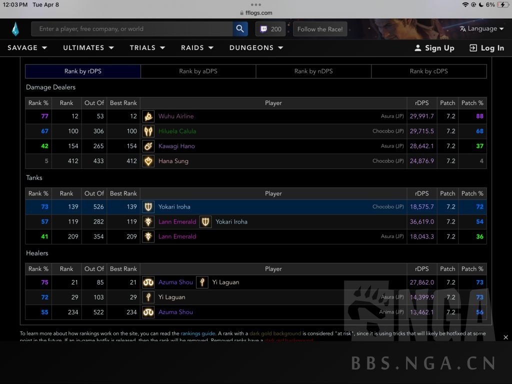 [氵一贴] [海外资讯] M8S首周过本率 0.33% NGA玩家社区