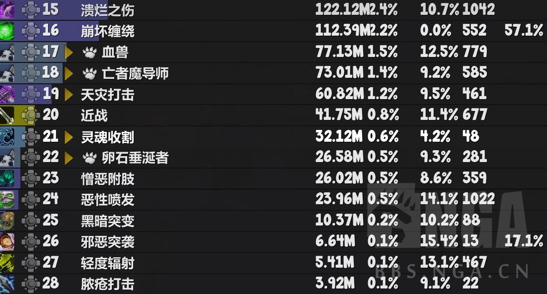 求救，658了4件套酒庄只能打330W NGA玩家社区