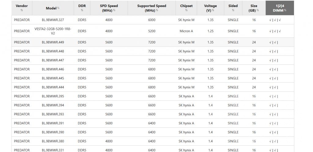 分享一下 X670e 内存兼容性经验 NGA玩家社区