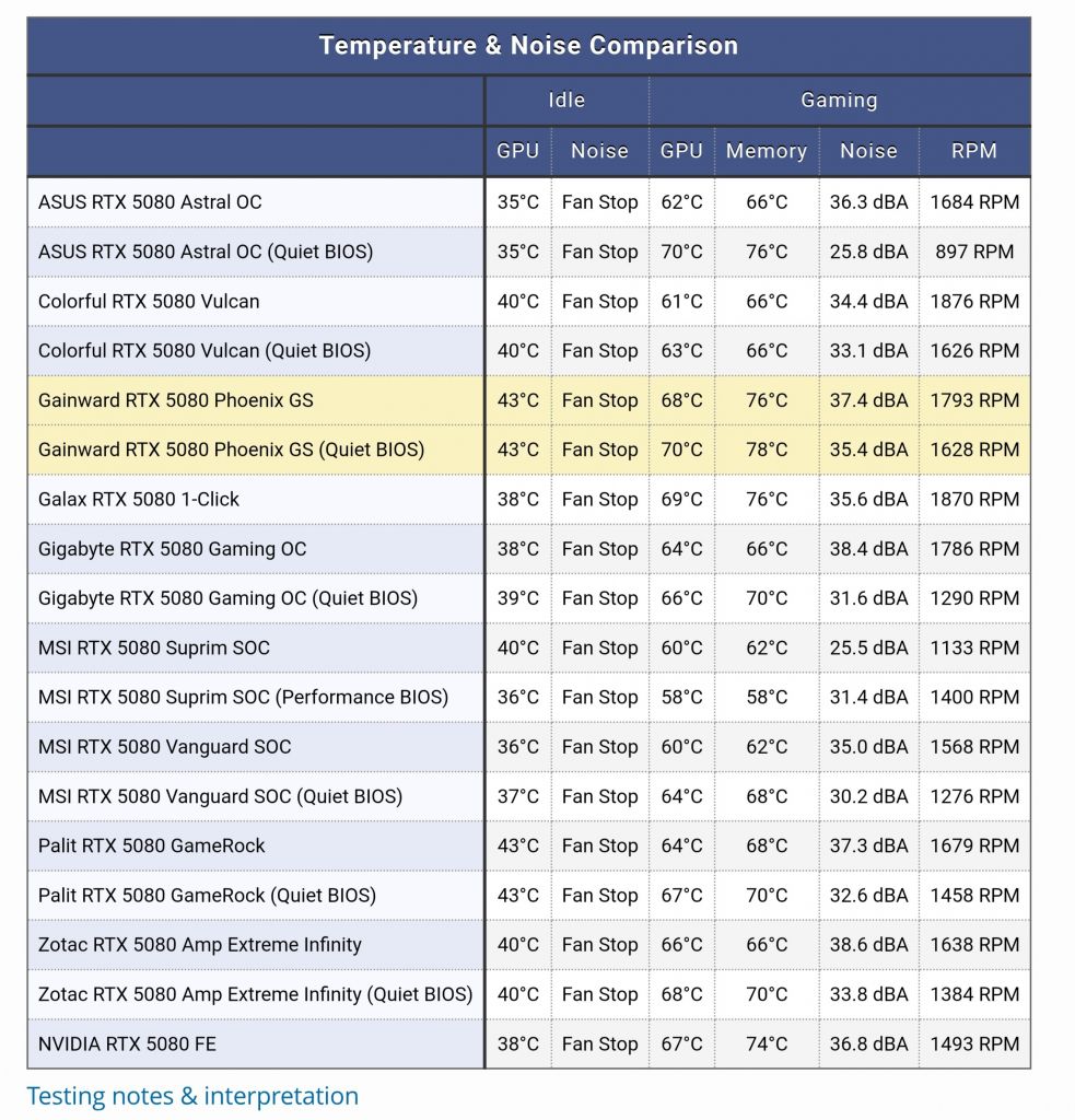 盈通 5080豪华版 8600 能冲吗？ NGA玩家社区