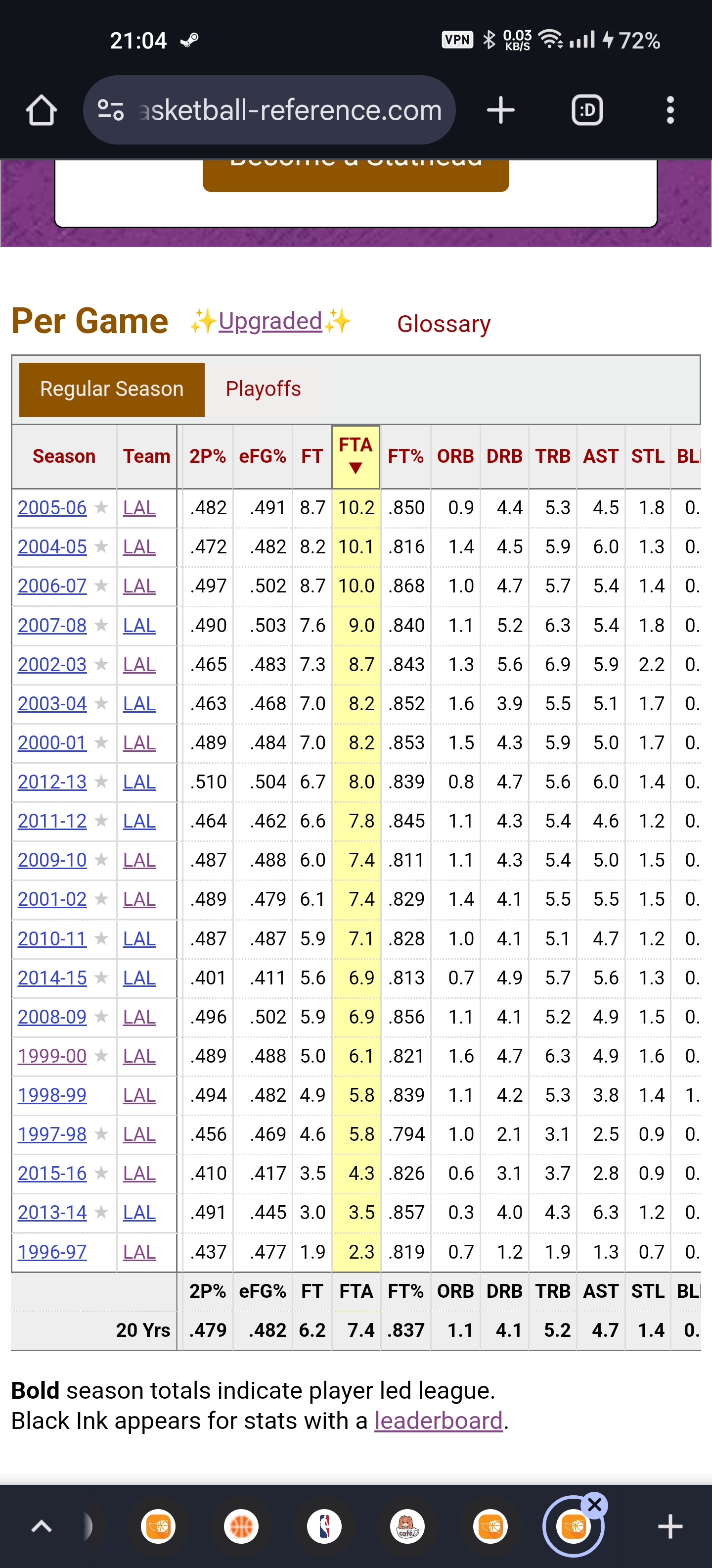 [excel对比] SGA亚历山大的罚球数完全不算多 NGA玩家社区