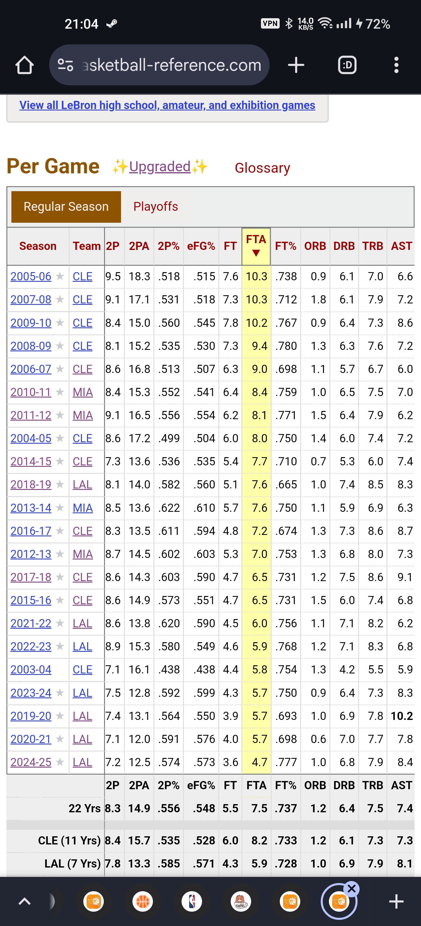 [excel对比] SGA亚历山大的罚球数完全不算多 NGA玩家社区