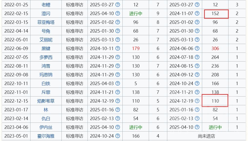 问问大家澄闪和苇草下次进店是什么时候啊 NGA玩家社区