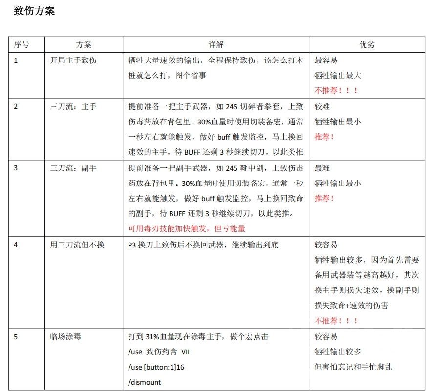 自己写的战斗贼25HToc攻略 有兴趣的坛友可以自拿 欢迎讨论 NGA玩家社区