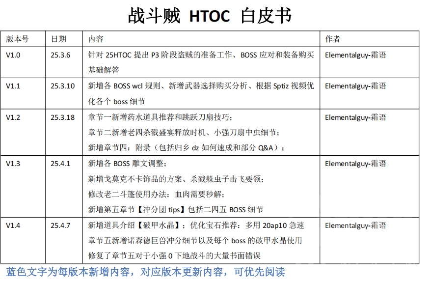 自己写的战斗贼25HToc攻略 有兴趣的坛友可以自拿 欢迎讨论 NGA玩家社区