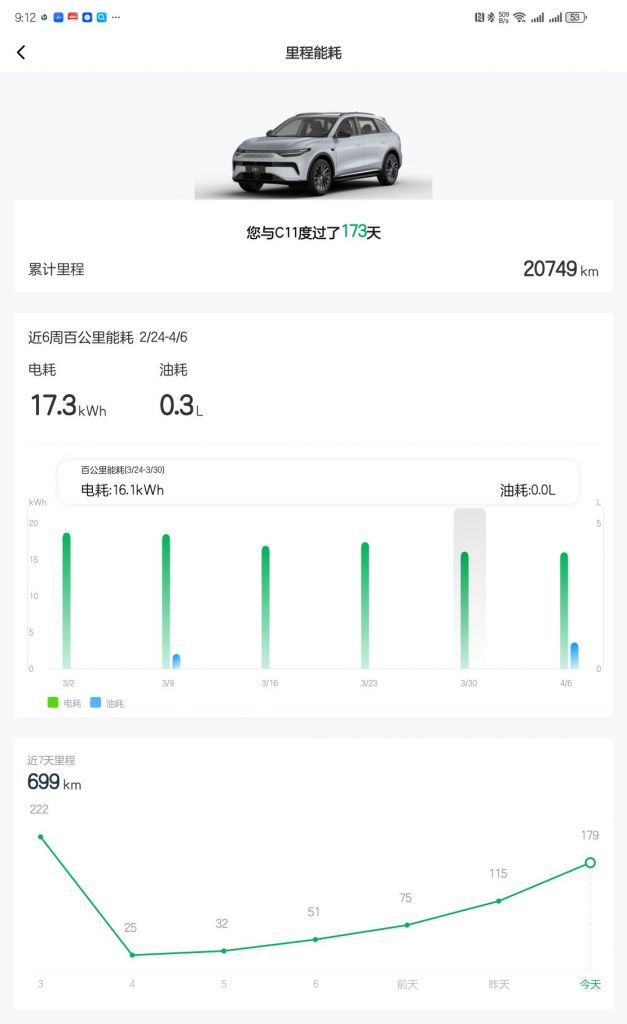 汉l这配置价格 22年汉dmi车主一边流泪一边流口水 NGA玩家社区