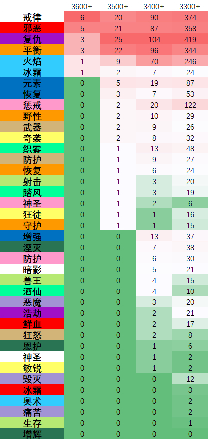 玩魔兽学会了爬虫和excel…… NGA玩家社区