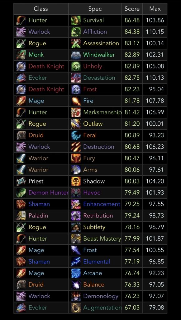 元素萨单体太拉了，团本老是垫底，想reroll了 NGA玩家社区