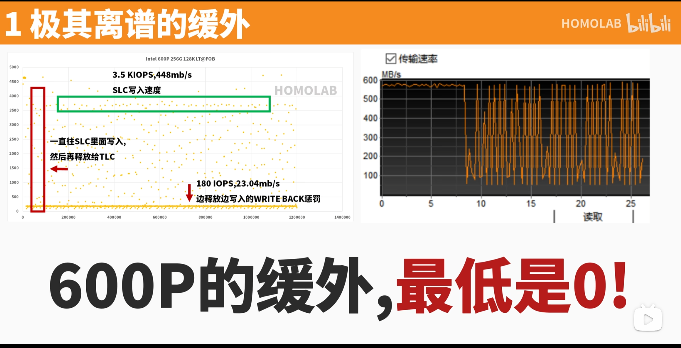 m2 pcie3.0和pcie4.0哪个适合做系统盘？ NGA玩家社区