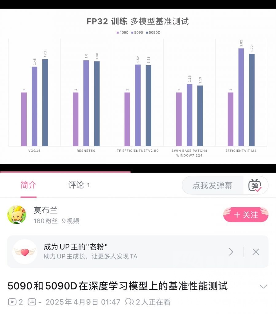 5090不带D已经完全放货了吧 NGA玩家社区