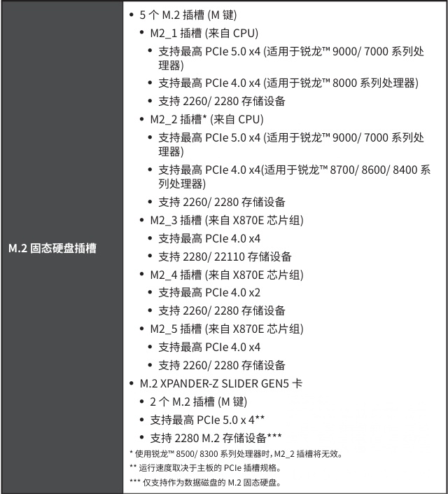 哪款主板能不加拓展卡的情况下插最多的m.2 ssd NGA玩家社区