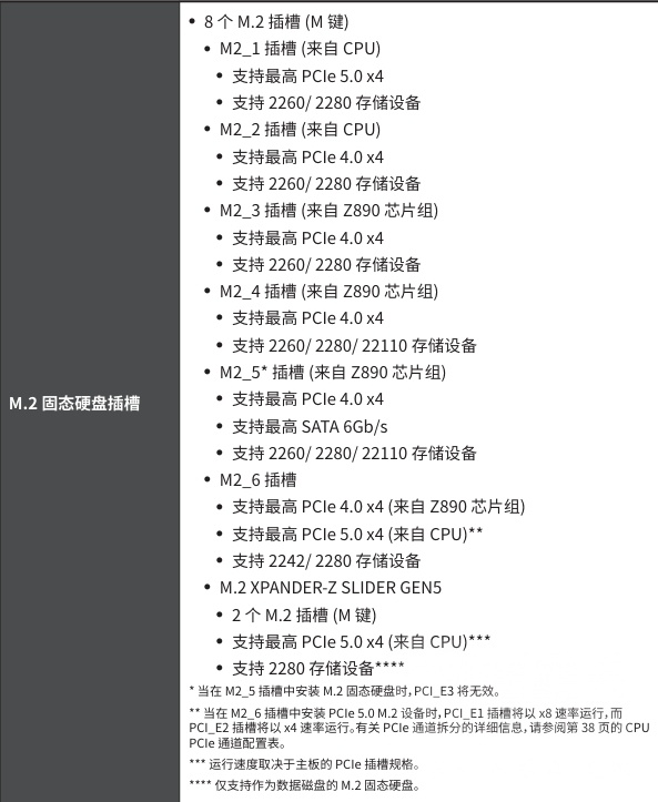 哪款主板能不加拓展卡的情况下插最多的m.2 ssd NGA玩家社区
