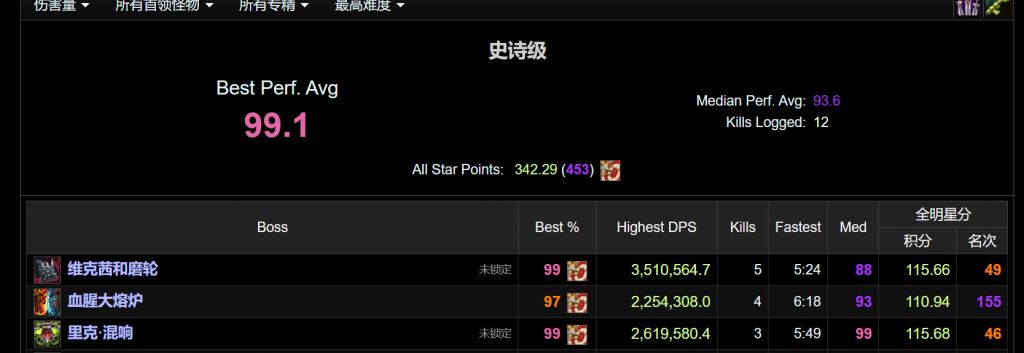 [PVE提问] M3你们用射击打还是兽王打 NGA玩家社区