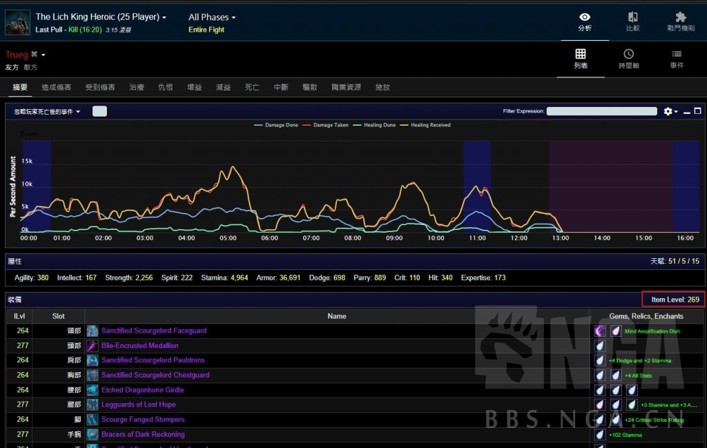[DKT] 大墓地根本就是个谎言 NGA玩家社区