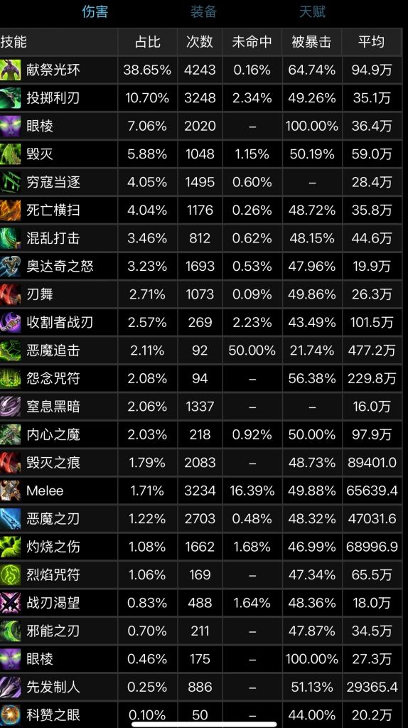 [浩劫]献祭快照？还是bug？ NGA玩家社区